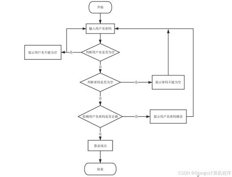 计算机毕业设计springbootatm自动取款机系统 智能银行自助服务系统 银行自助取款与服务终端atm 交易界面 现代化 Csdn博客
