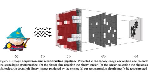 nuit blanche a picture is worth a billion bits real time image reconstruction from dense