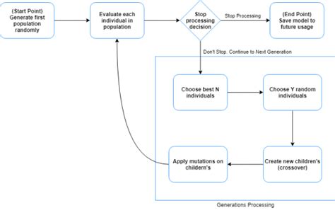 Genetic Algorithm Concepts Th3 0bservator