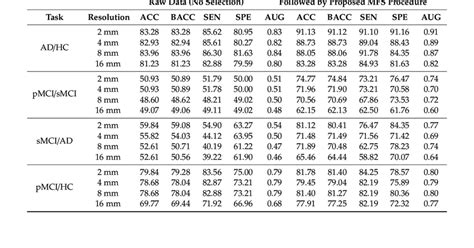 The Classification Performance Of The Computer Aided Diagnosis Cad