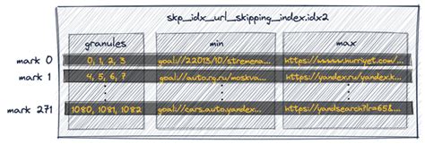 A Practical Introduction To Primary Indexes In Clickhouse Clickhouse Docs