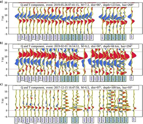 Examples Of The Seismograms Of The Sks Phase From Three Selected Events Download Scientific