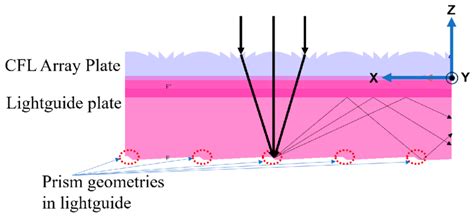 Concept Of The Proposed Optical Layout Download Scientific Diagram