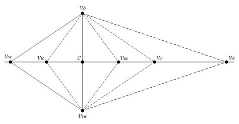 The Basic Operations For An Nm Algorithm Download Scientific Diagram