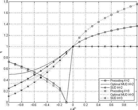 Figure 1 From Precoding For Non Linear Interference Limited Wdm Systems Semantic Scholar
