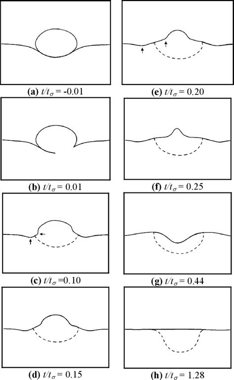 Figure 1 From Drop Coalescence Through A Liquid Liquid Interface Semantic Scholar