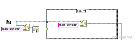 Labview采集系统（多组数据保存到excel）labview保存数据到excel表格 Csdn博客