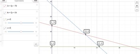 SOLUTION Help Me Solving A Linear Programs A Tailor Sews 2 Kinds Of Shirt To Be Sold The