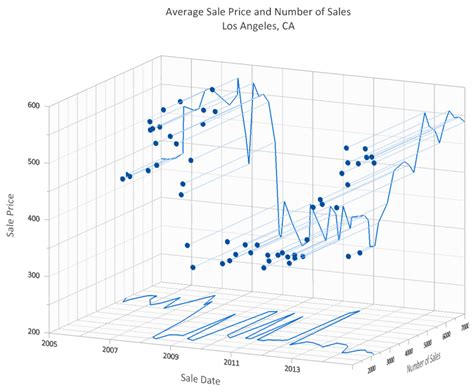 Create A 3d Graph That Contains Wall Projections Crossplots In Grapher Golden Software Support