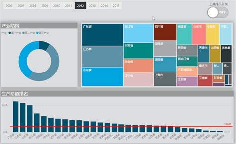 Power Bi设计技巧：工具提示开关 知乎