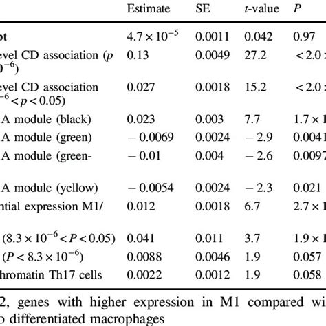 Gene Prioritization Regression Model Gprm Results Download