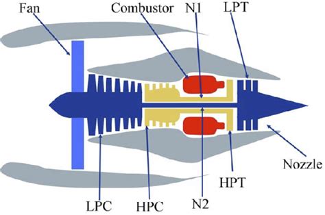 Figure 1 From Multi Dimensional Self Attention Based Approach For