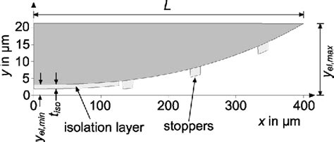 Figure 1 From Time Efficient Quasi Static Algorithm For Simulation Of