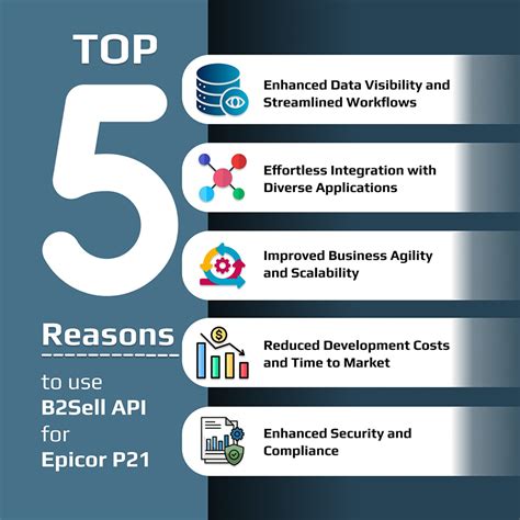 Top 5 Reasons To Use B2sells Epicor Rest Api