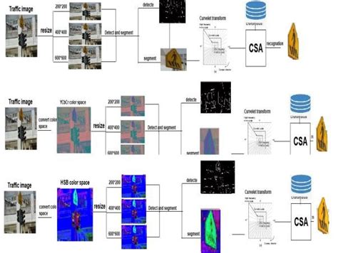 Flow Chart Suggest Algorithm Figure 5678 Shown Applying Suggest Download Scientific