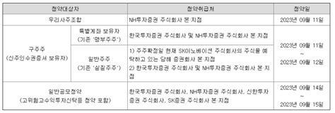 Sk이노베이션 주주배정 유상증자 발표 신주인수권 등 일정 및 주가전망 네이버 블로그