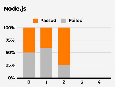 Why Engineers Need Strong Problem Solving Skills—and How To Ensure Your Team Has Them Agileengine