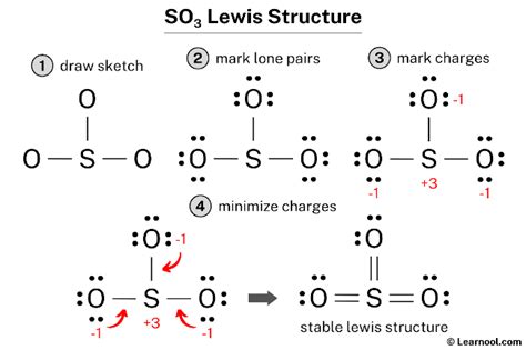 So3 Lewis Structure Learnool So3 Lewis Structure Learnool