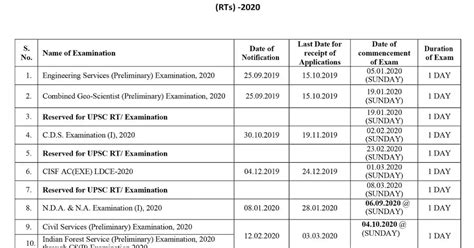 UPSC Revised Exam Calendar Fresh Dates For CSE CDS CISF NDA Etc Released