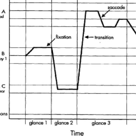 7 Transition Diagram Green 2007 Download Scientific Diagram