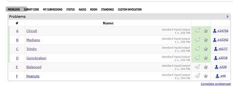 Mayank Pushpjeet On Linkedin 𝐂𝐨𝐝𝐞𝐟𝐨𝐫𝐜𝐞𝐬 𝐑𝐨𝐮𝐧𝐝 983 𝐄𝐝𝐢𝐭𝐨𝐫𝐢𝐚𝐥 𝐀 𝐃 𝐀