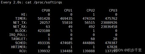Linux Cpu网卡软中断性能调优 Csdn博客
