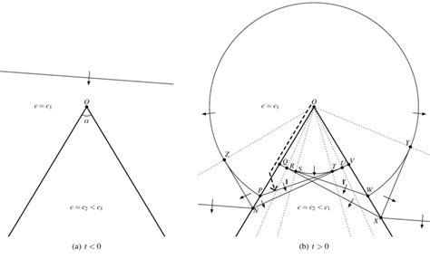 Wavefront Diagrams For Time Domain Diffraction By A Penetrable Wedge Download Scientific