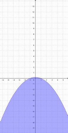 Graphing A Quadratic Inequality Practice Algebra Practice Problems Study Com