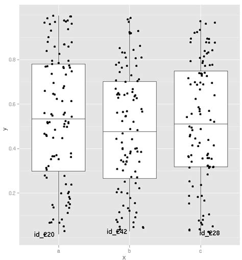 R Adding Text To Ggplot Geomjitter Points That Match A Condition Itecnote