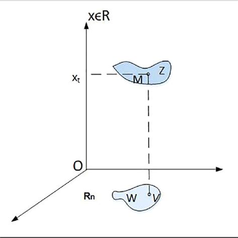 The Mapping Relation Among The Unknown Mobile Nodes In The