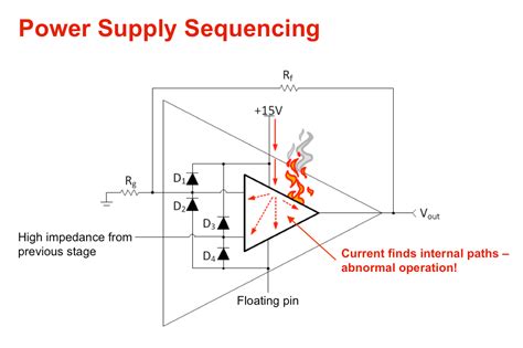 OPA2192 Voltage Offset Problem Amplifiers Forum Amplifiers TI E2E Support Forums