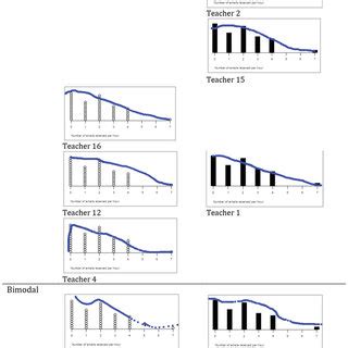 Shape Sketches For Task One Matched By Pairs Of Visually Similar Download Scientific Diagram