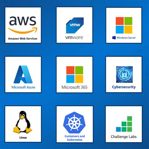AWS Hands On Labs AWS Practice Exercises In A Cloud Sandbox