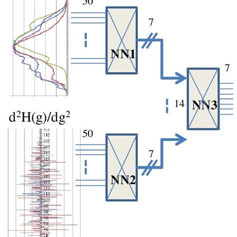 Hierarchical Neural Network Recognition Structure Download Scientific