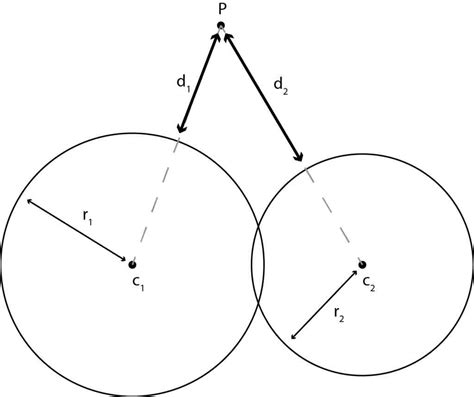 signed distance field trong vfx and animation là gì chia sẻ bởi làm