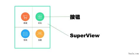 Swift之贪婪的UIButton WhyLiamBlog