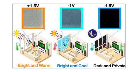 Niobium And Fluorine Dually Doped Titanium Oxide Nanosheet Arrays For Selective Dual Band
