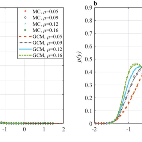 The Schematic Of The Proposed Numerical Method Of Calculating The Pdf Download Scientific