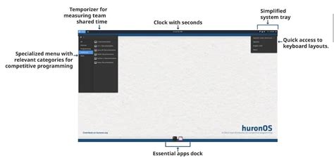 Top Nuevas Distros Gnu Linux A Ser Reconocidas En 2024 Parte 3