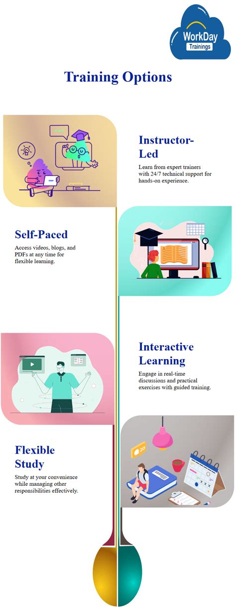 Workday Recruiting Tutorial Workday Trainings