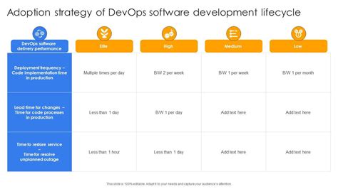 Adoption Strategy Of Devops Software Development Continuous Delivery