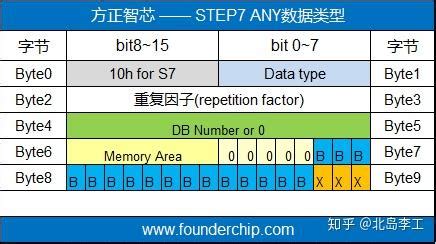 如何理解STEP 的复杂数据类型ANY 知乎