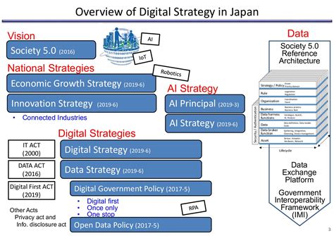 Ai In Japan 2019 10 17 Speaker Deck