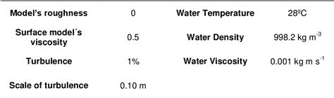 Table 2 From Computational Fluid Dynamics Vs Inverse Dynamics Methods To Determine Passive Drag