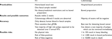 Summary Of Information On Test Attributes Provided Download