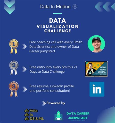 Kedeisha Bryan On Linkedin Tableau Powerbi Excel Dataanalytics