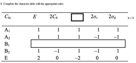Solved Complete The Character Table With The Appropriate Chegg Com