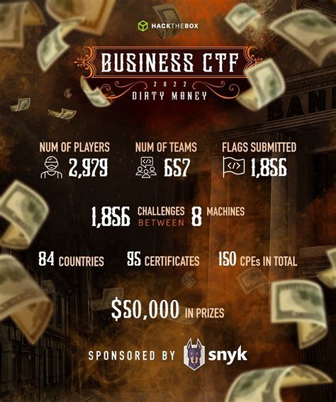 Htb Business Ctf 2022 A Record Breaking Recap