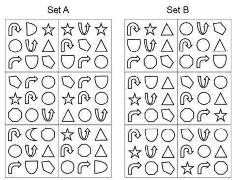Ar Ucat Patterns Flashcards Quizlet