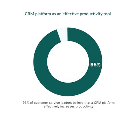 5 Ways You Can Improve Your Productivity With A CRM